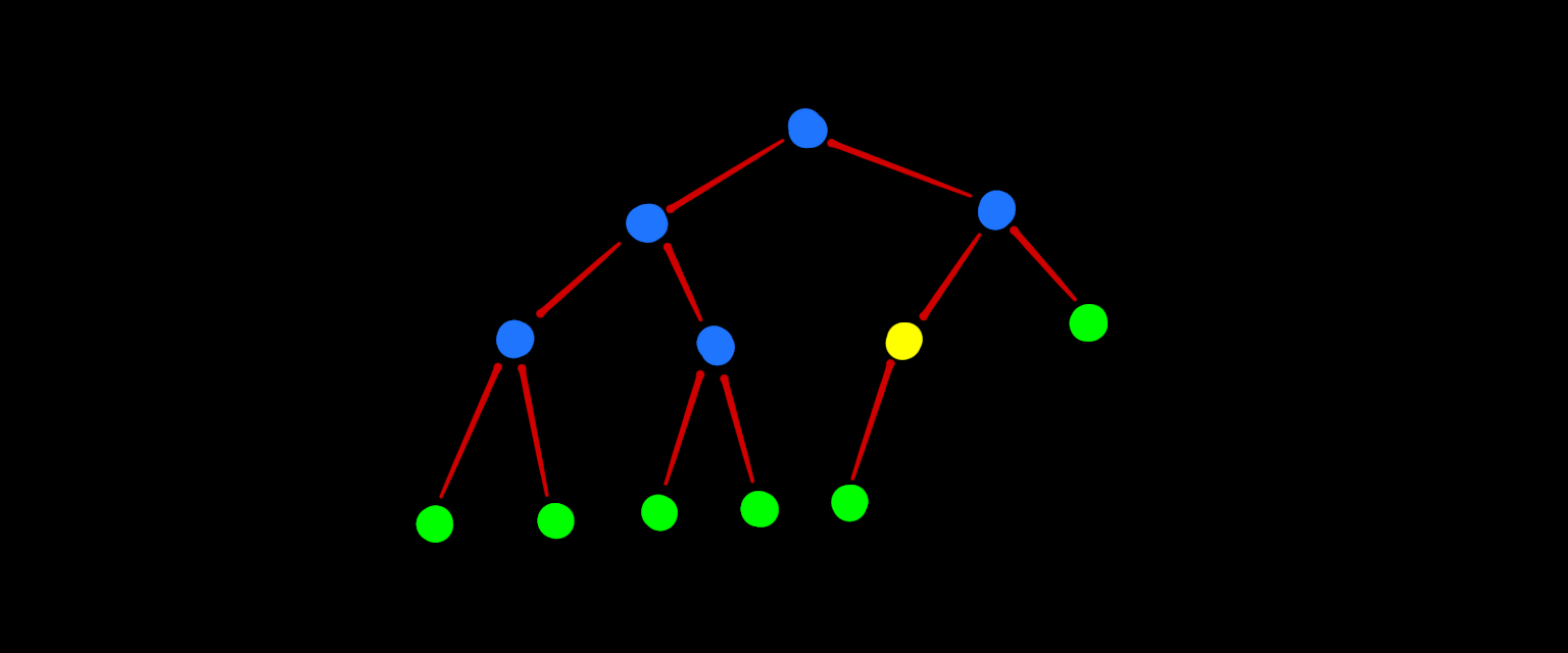 Heap: cos'è, proprietà e come si costruisce - IFIF